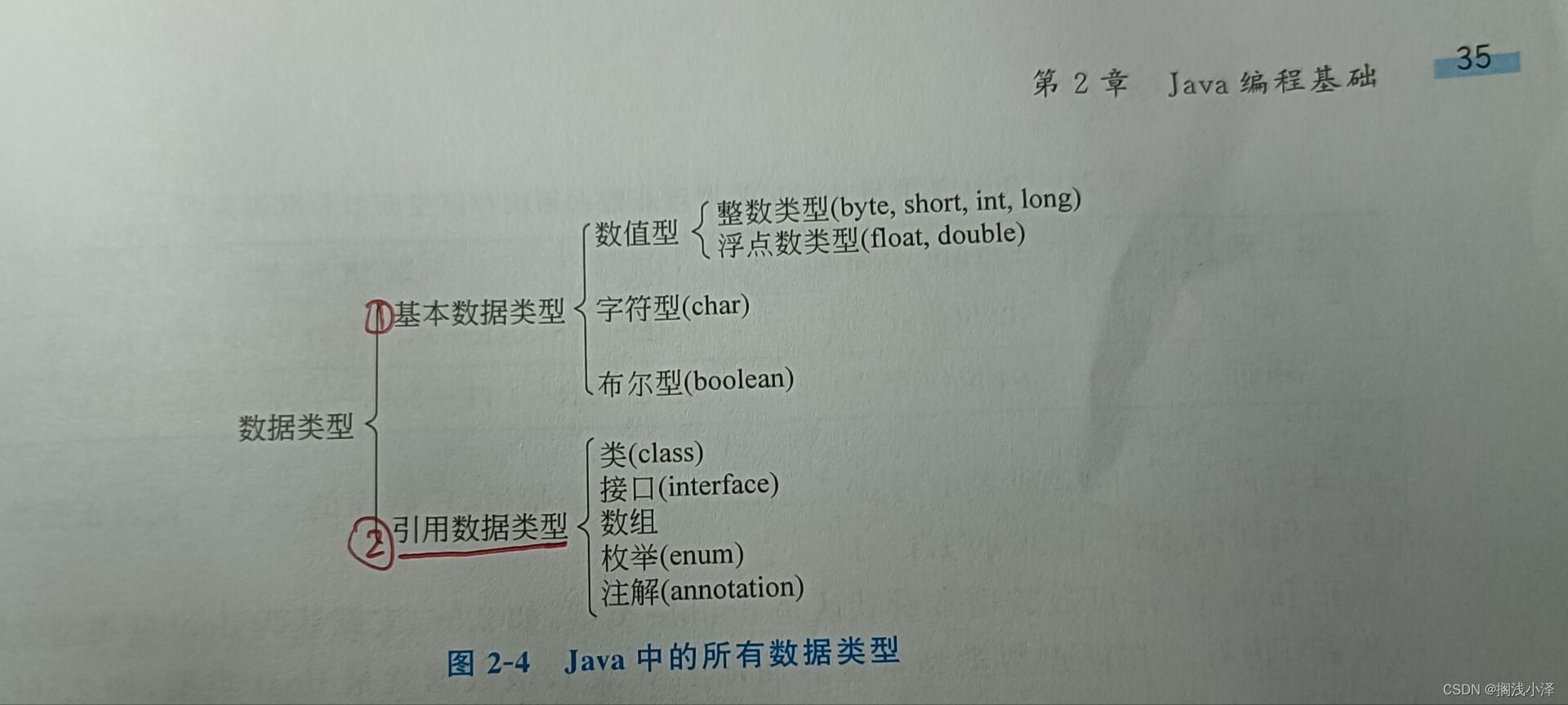 Java编程基础知识基础java代码编程 Csdn博客