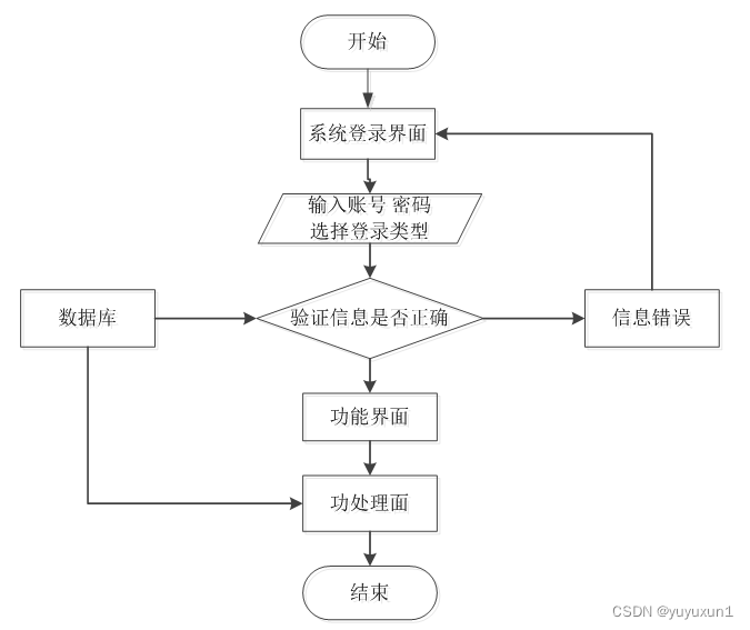 Springboot社区疫苗管理系统 毕业设计 附源码191705 Csdn博客 