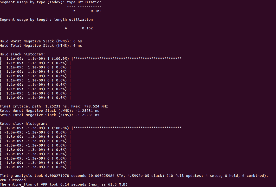 OpenFPGA系列（七）OpenFPGA Shell使用-CSDN博客