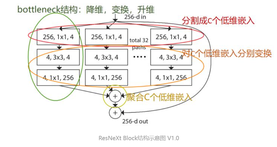ResNeXt网络解析-CSDN博客