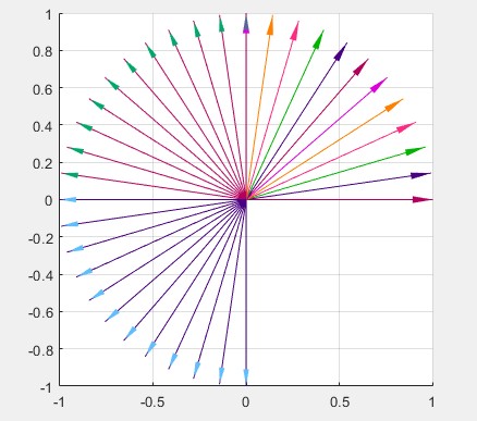 MATLAB箭头绘制 arrow3 函数与 quiver3 函数的实用教程_matlab arrow3-CSDN博客