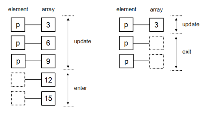 D3 data-driven document_data-driven documents-CSDN博客