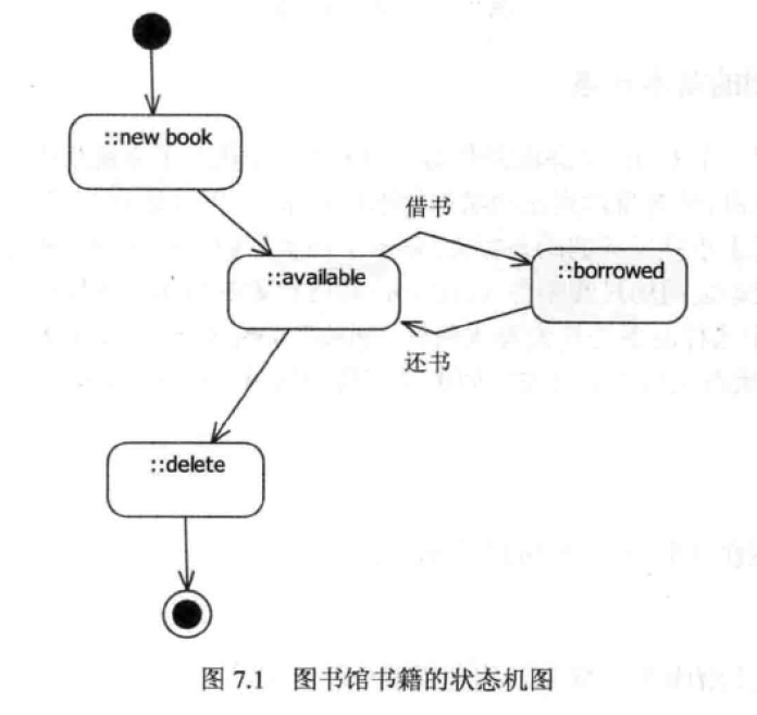 【UML】-ATM machine state machine diagram - Programmer Sought