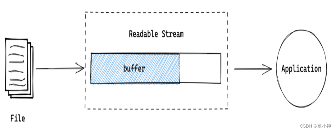 Node.js【简介、安装、运行 Node.js 脚本、事件循环、ES6 作业队列、Buffer(缓冲区)、Stream(流)】(一)-全面详解（学习总结---从入门到深化）_node执行js ...