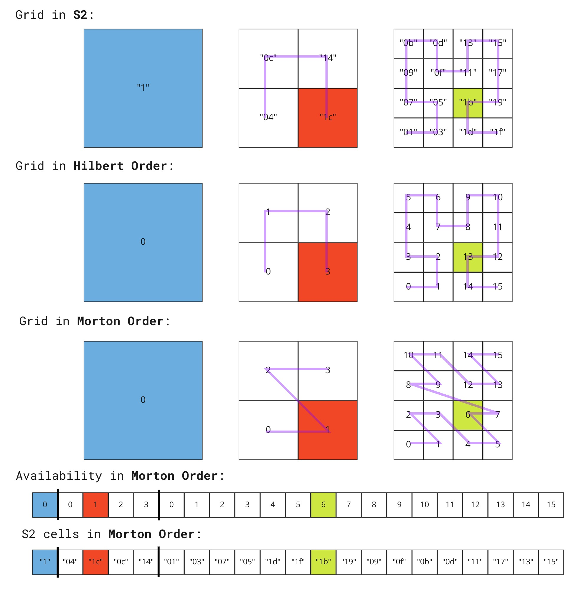 空间填充曲线-CSDN博客
