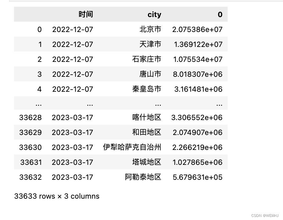 Python Pandas 宽表转长表 Python 宽转长 Csdn博客