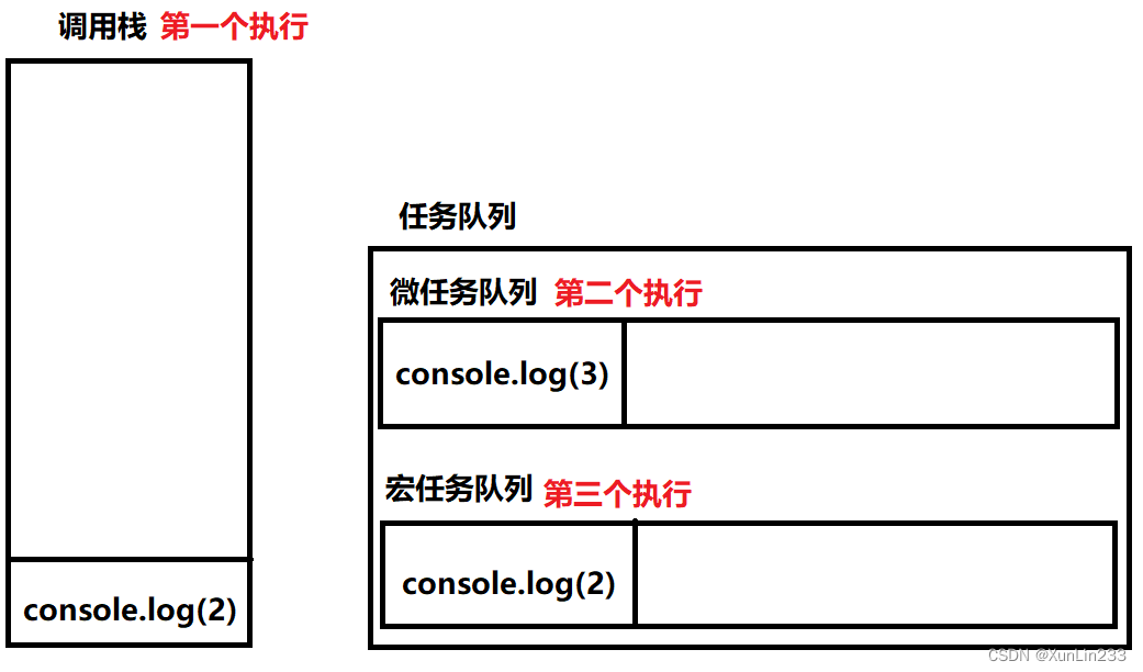 宏任务与微任务_微任务队列和宏任务队列-CSDN博客