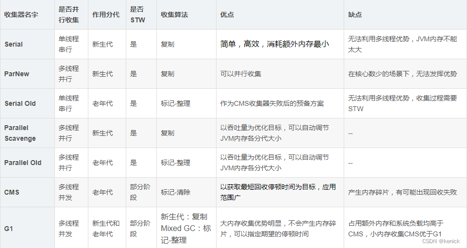 1g内存java程序优化java程序占用内存1g Csdn博客