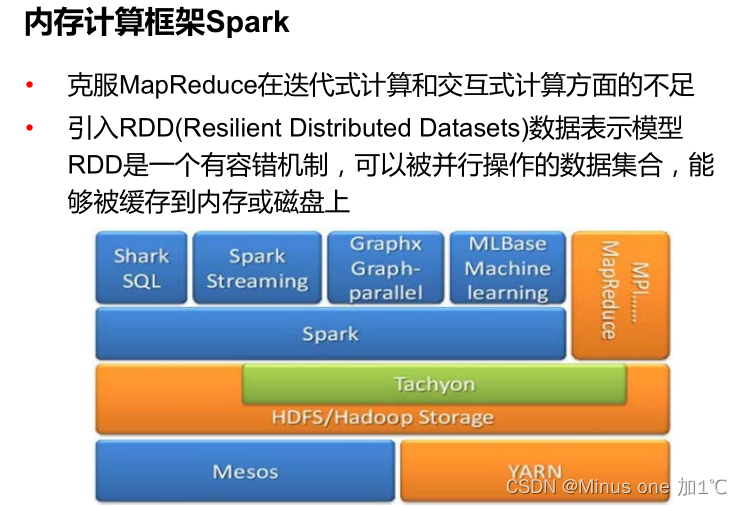 Yarn简单理解_yarn是什么意思csdn-CSDN博客