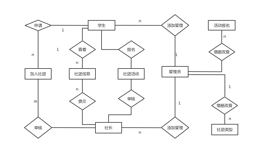 大学生社团管理系统的设计与实现-CSDN博客