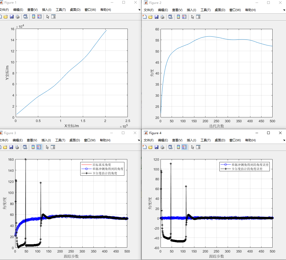 卡尔曼滤波—Singer算法_singer实现卡尔曼滤波的流程图-CSDN博客