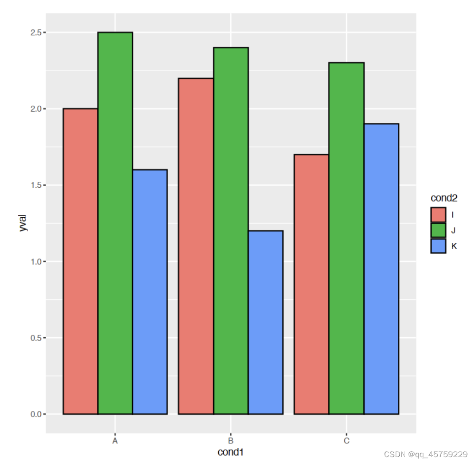 ggplot2颜色设置总结_ggplot画图色号查询颜色-CSDN博客