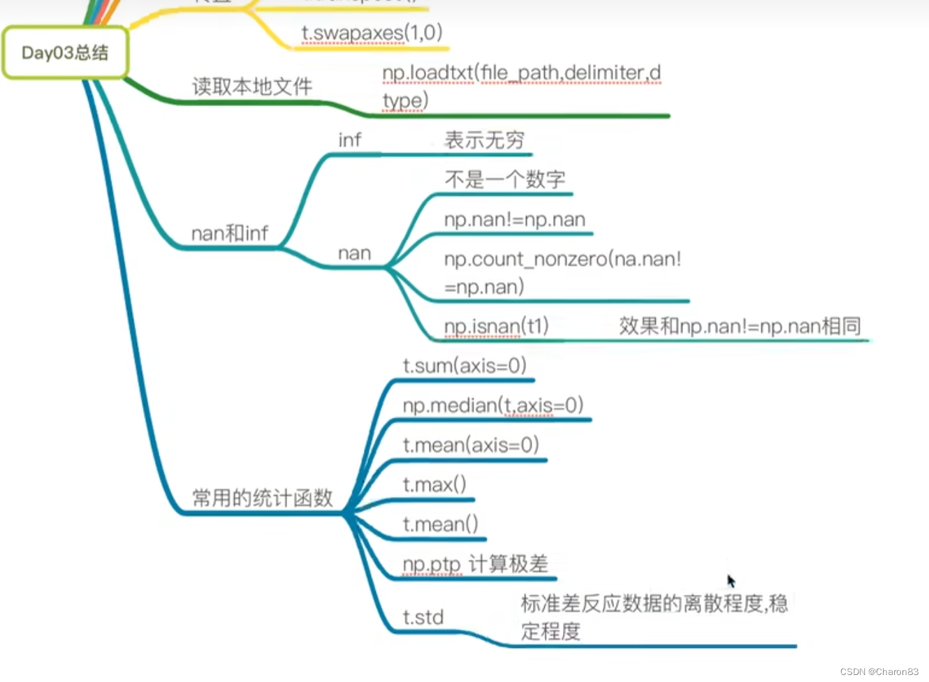 numpy_s1', 'i1', 'u1', 'i2', 'u2', 'i4', 'u4', 'i8', 'u8-CSDN博客
