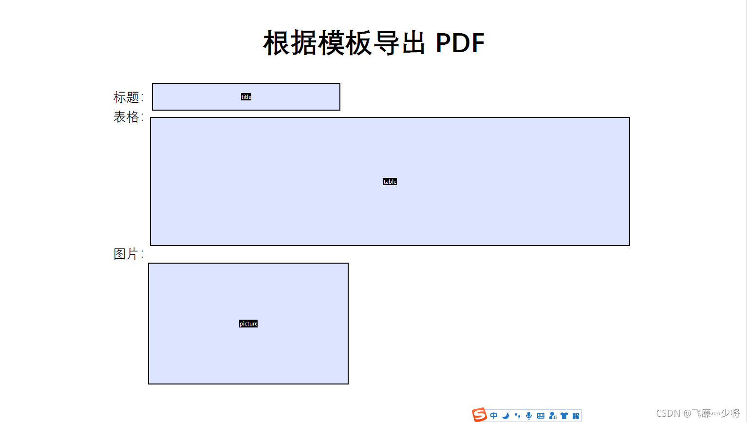Itext根据模板导出pdf文字、表格、图片itext使用pdf模板生成输出pdf Csdn博客