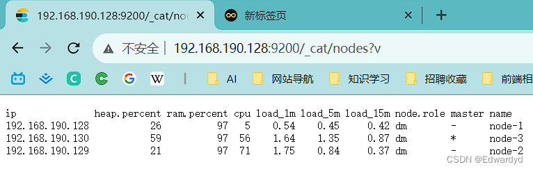 Linux集群部署elasticsearch 8 8 2 Elasticsearch 8 8 2集群 Csdn博客