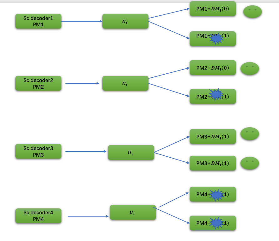 NR polar code 七- SCL（succesive cancellation list decoding）_scl译码-CSDN博客
