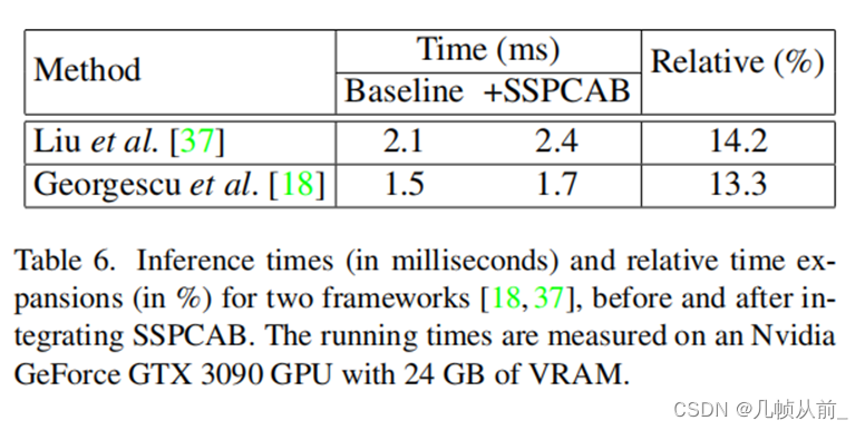 【论文精读】2022_CVPR_Self-Supervised Predictive Convolutional Attentive Block for Anomaly Detection ...