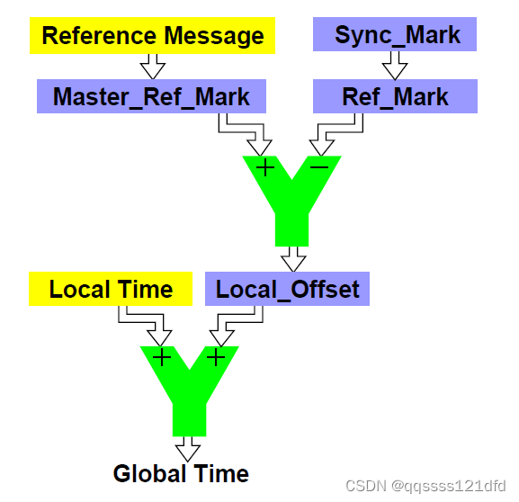CAN总线协议之TTCAN-CSDN博客