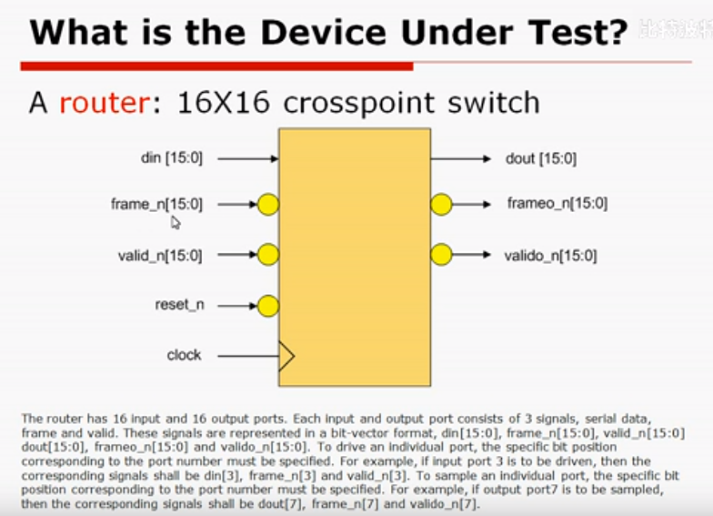 1 Device Under Test(DUT)-CSDN博客