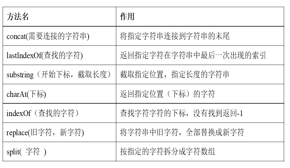 String 、StringBuffer 与StringBuilder类的常用方法及包装类_string对象和stringbuilder对象 ...