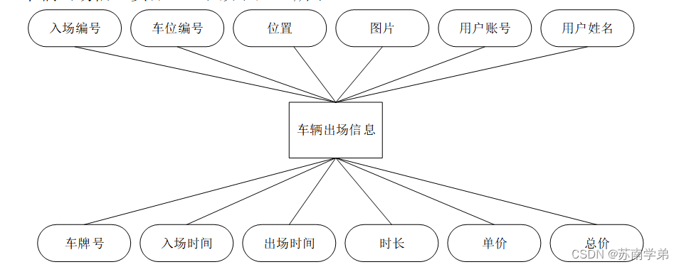 独有源码 Java Jsp停车场缴费管理系统73743从不会做毕业设计到成功完成的过程与方法停车扫码缴费系统设计方案 Csdn博客