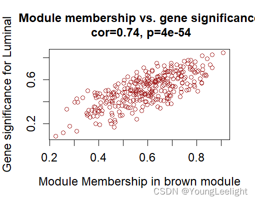 wgcna 实战 jimmy 全流程 全代码_wgcna代码-CSDN博客