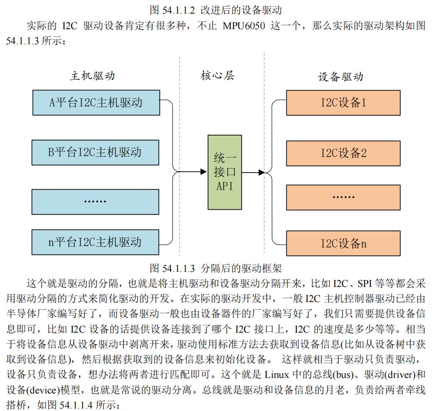 一张图掌握 Linux platform 平台设备驱动框架_服务器上设备和驱动图-CSDN博客