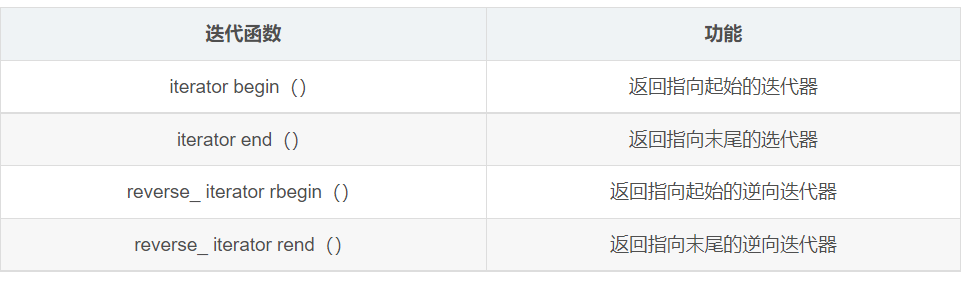 C++（21）——vector及实现自定义vector以及allocator和iterator_vc6.0 vector allocator-CSDN博客