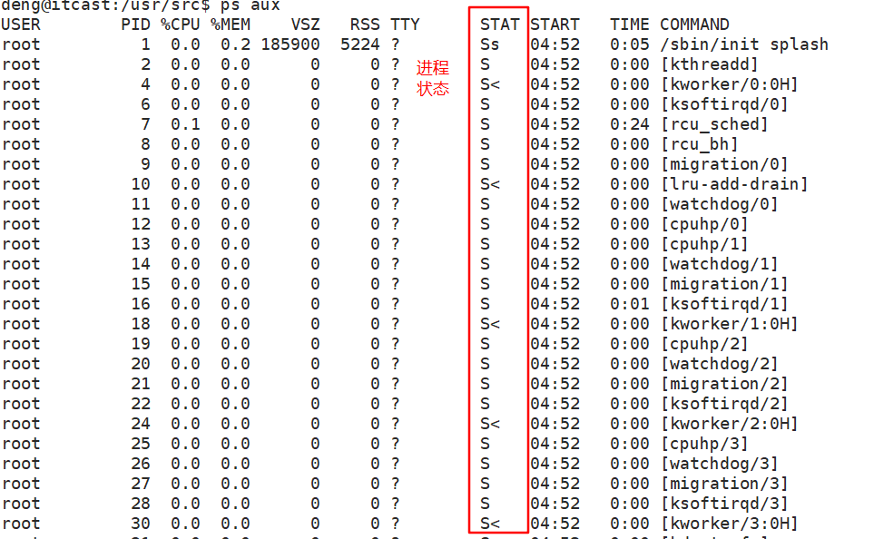 Linux系统编程-进程（五）：进程的状态（运行态，就绪态，阻塞态）、进程相关命令（ps、top、htop、kill、killall ...