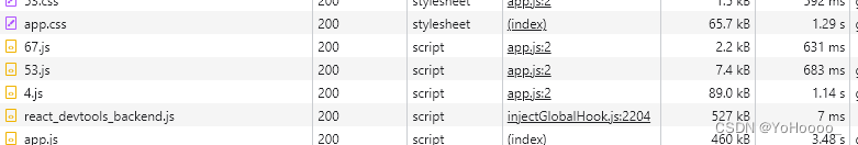 关于Taro H5 打包与优化_taro gzip-CSDN博客