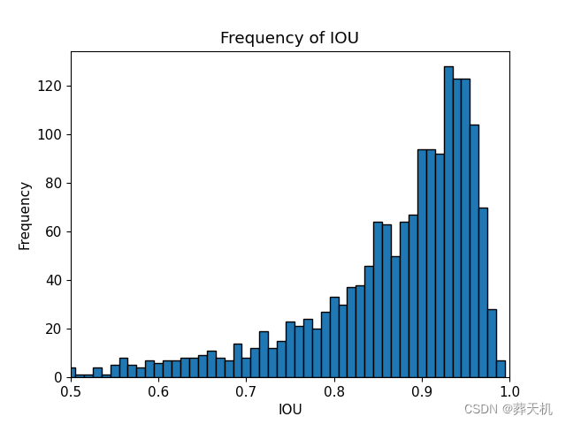 Yolov5中统计iou值的分布_task='', # train, val, test, speed or study-CSDN博客