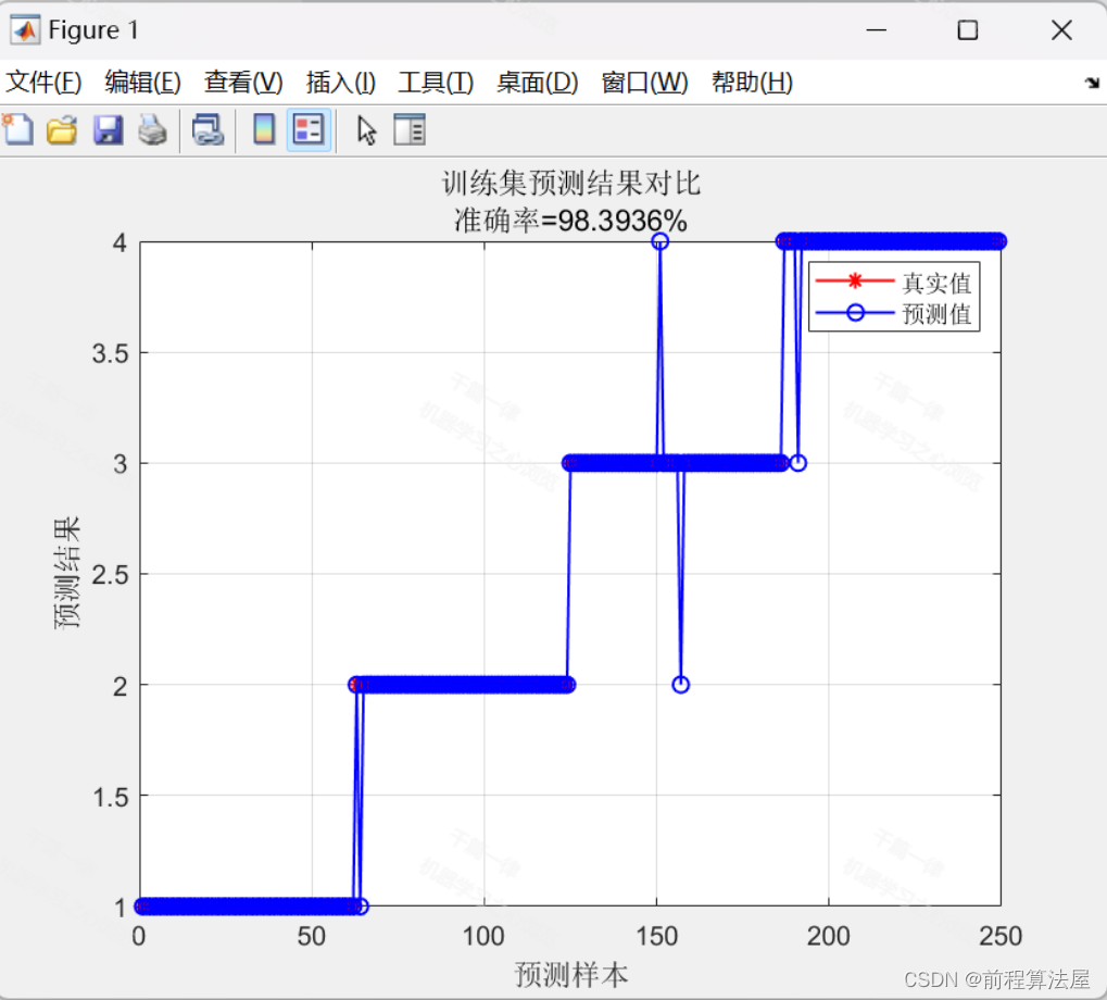 特征选择算法 Matlab基于快速相关性特征选择算法fcfs的分类数据特征选择fcfs算法 特征选择 Csdn博客