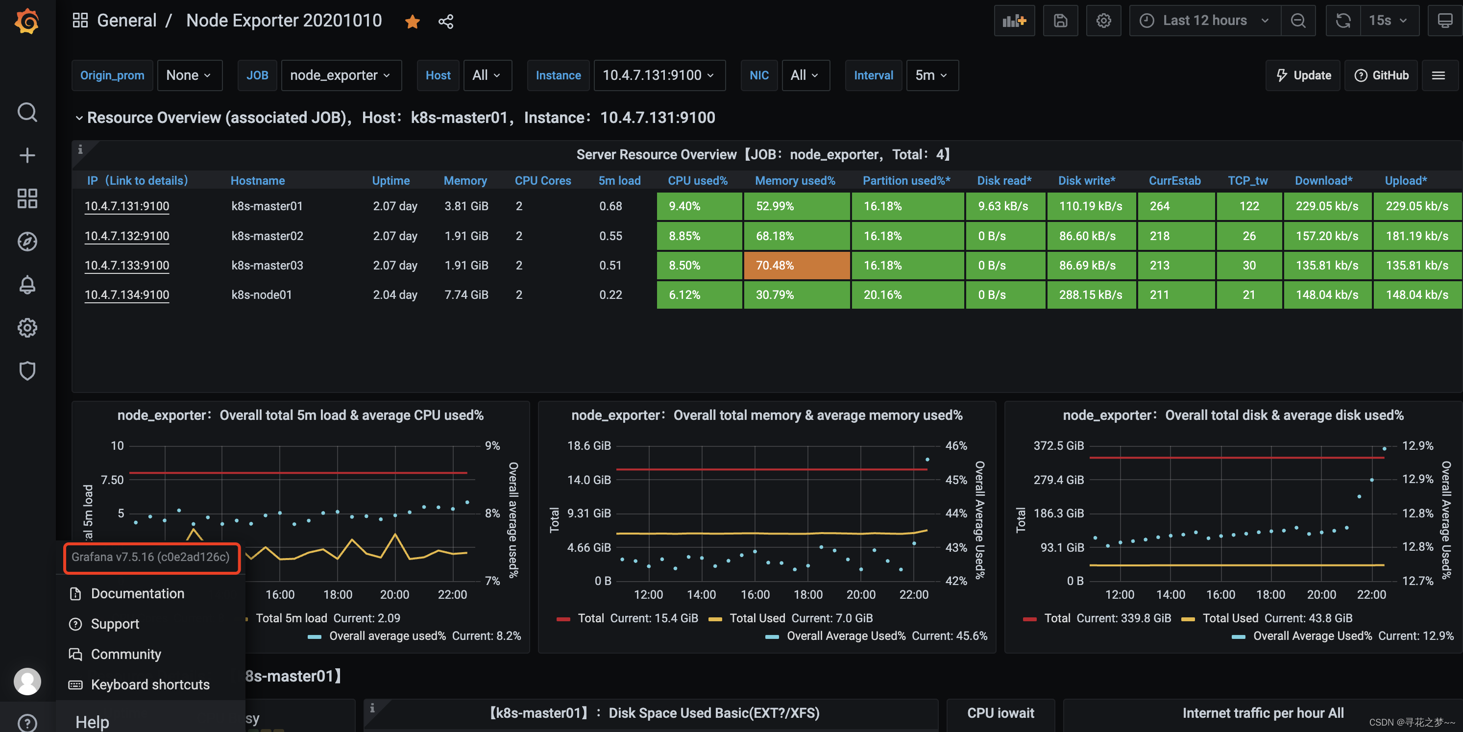 227. Grafana安装、升级与备份_failed to read plugin provisioning files from dire-CSDN博客