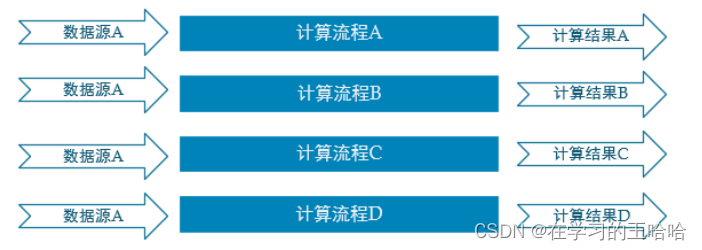 【学习笔记】尚硅谷大数据项目之flink实时数仓 数据采集尚硅谷大数据项目之电商实时数仓 Csdn博客