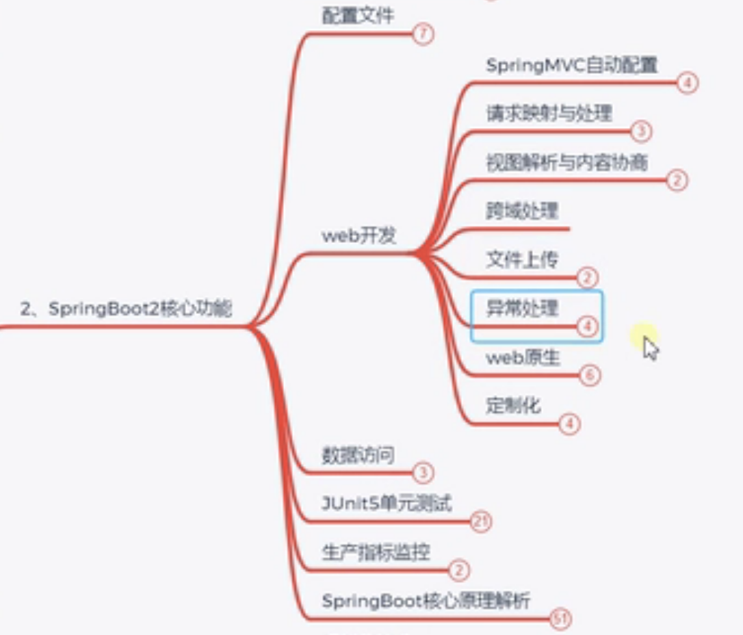 Springboot笔记(2)：SpringBoot入门/雷神_雷神springboot2笔记-CSDN博客