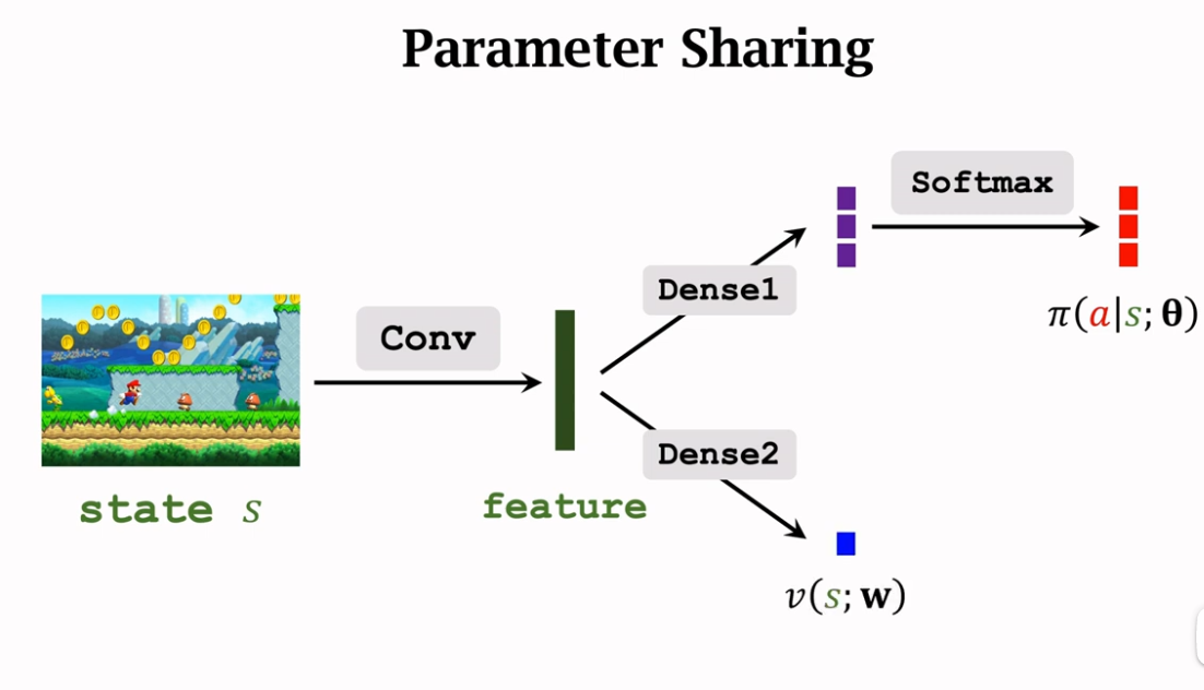 Reinforce with Baseline-CSDN博客