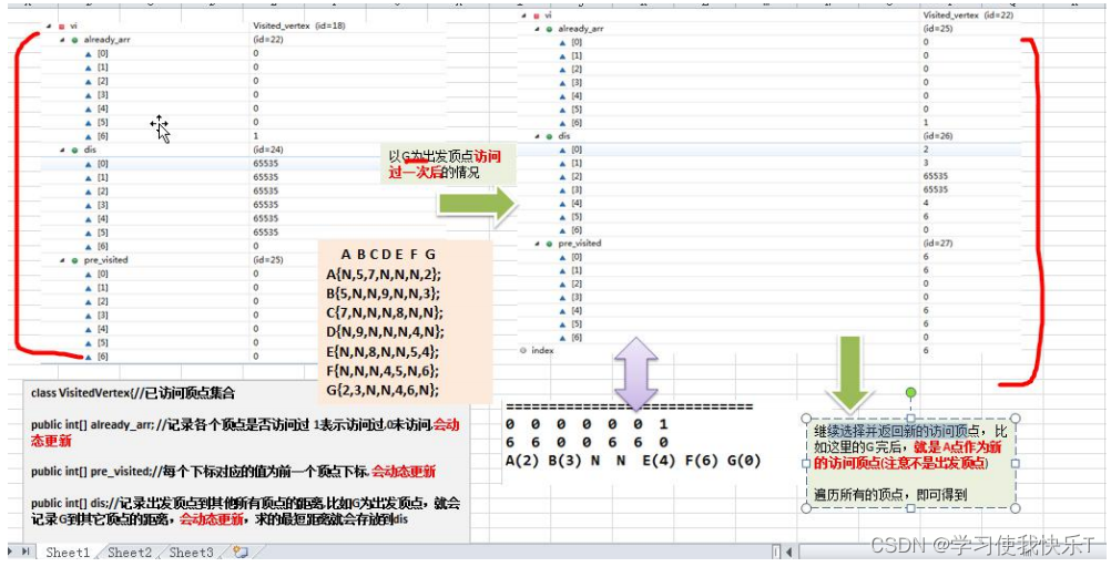 148 迪杰斯特拉算法的基本介绍及其代码实现应用场景dijkstra最短路径法的应用场景 Csdn博客