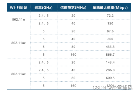 EasyMesh简单入门-CSDN博客