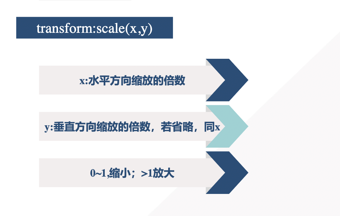 CSS3的2D、3D变换、过度与动画效果_transform rotate(-10deg)-CSDN博客