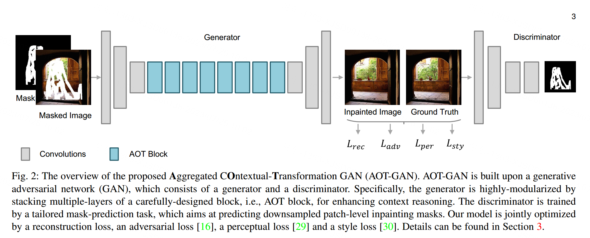 【深度学习】【Image Inpainting】Aggregated Contextual Transformations for High-Resolution Image ...
