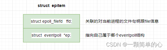linux之epoll工作原理学习笔记_epoll create-CSDN博客
