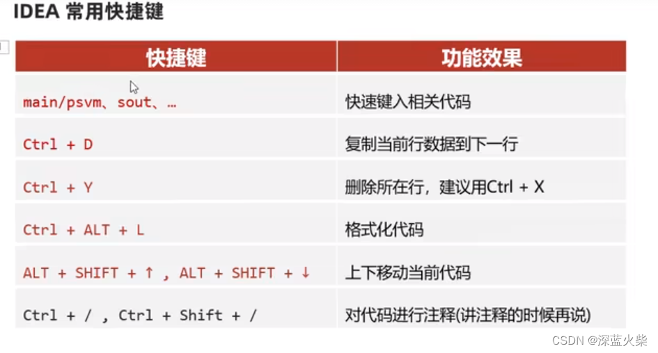 Java学习笔记Day01-CSDN博客
