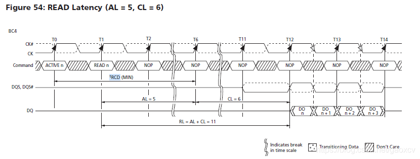 FPGA DDR3 终端参考电阻RZQ-CSDN博客