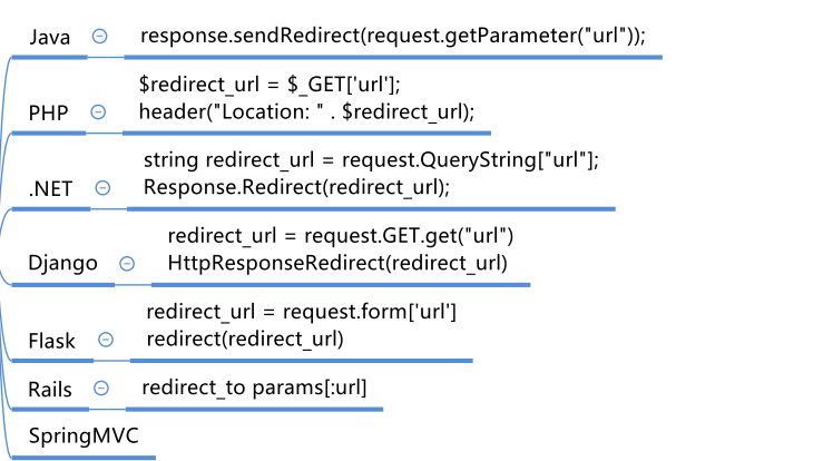 URL重定向攻击_url重定向漏洞-CSDN博客