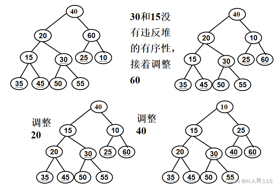 数据结构笔记六优先队列(c实现)优先级队列入队出队时间复杂度 Csdn博客