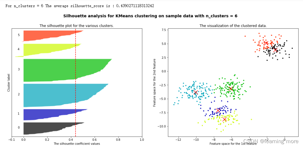 聚类分析基础_n-cluster-CSDN博客