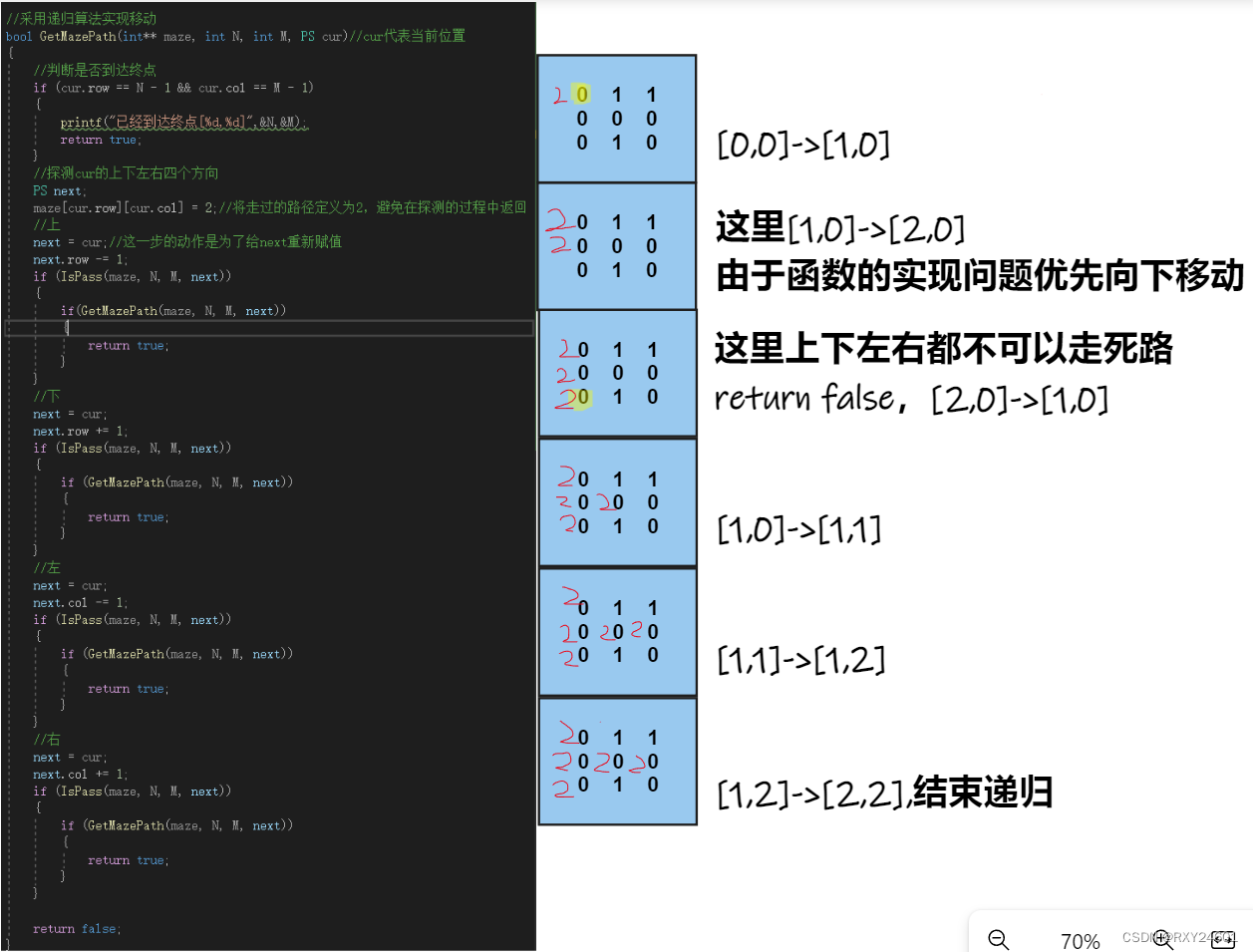 栈与队列 迷宫寻路用栈和队列实现迷宫问题 Csdn博客 