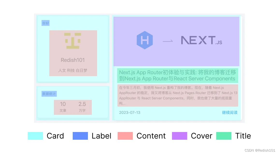 Next.js App Router初体验与实践: 将我的博客迁移到Next.js App Router与React Server Components_next.js实战-CSDN博客