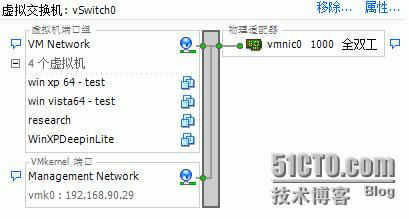 Configure NAT on the VMware ESXi server to access the Internet - Programmer Sought
