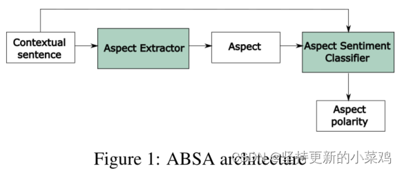 Modelling Context and Syntactical Features for Aspect-based Sentiment论文阅读笔记（ACL2020）-CSDN博客